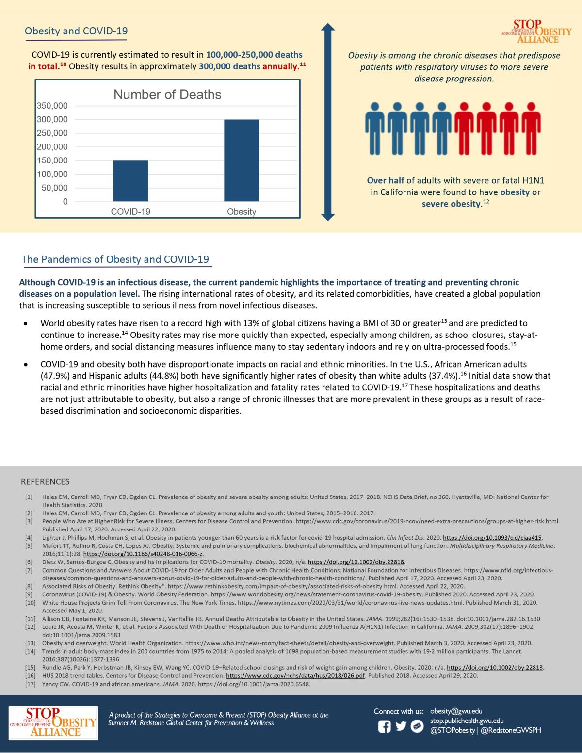 Fast Facts – Obesity and COVID-19 | STOP Obesity Alliance | Milken Institute School of Public ...
