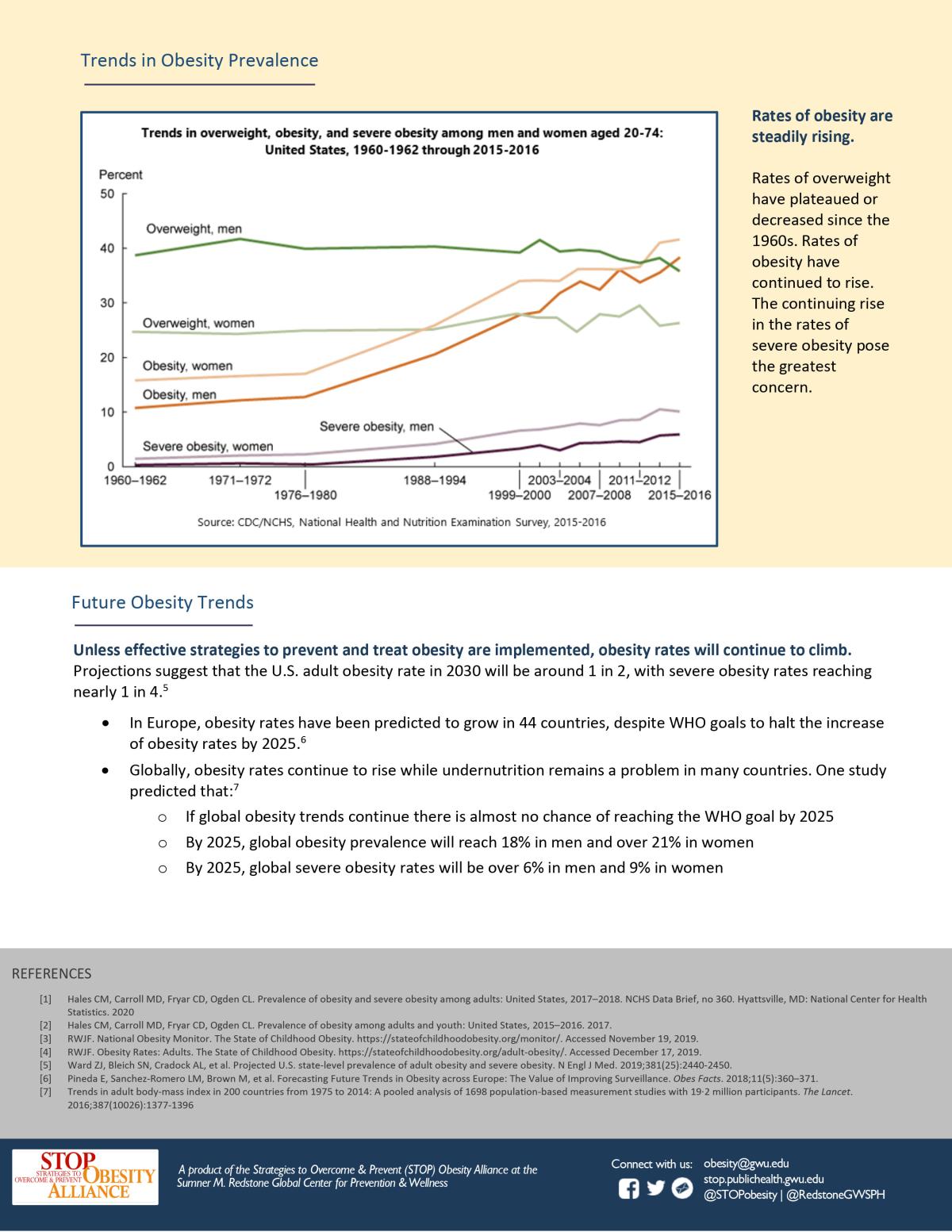 Fast Facts – Trends in Obesity Prevalence | STOP Obesity Alliance ...