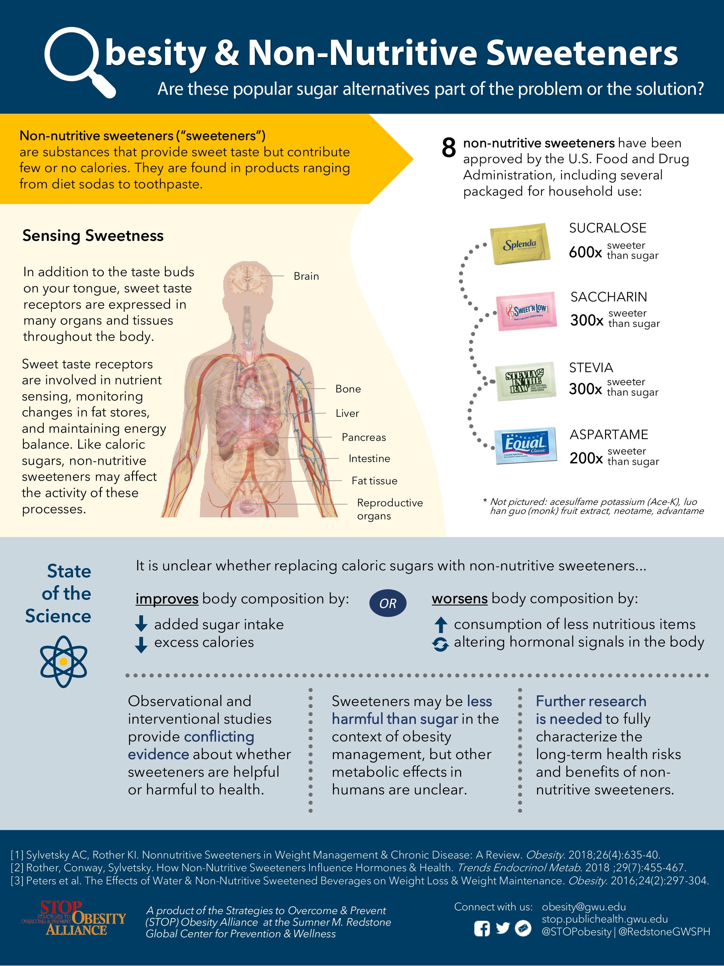 Obesity And Non Nutritive Sweeteners Infographic Stop Obesity Alliance